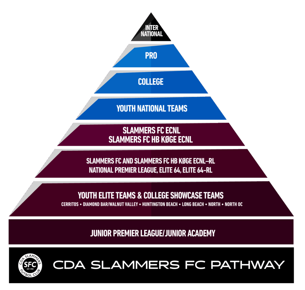 Welcome to CDA Slammers FC – CDA Slammers FC